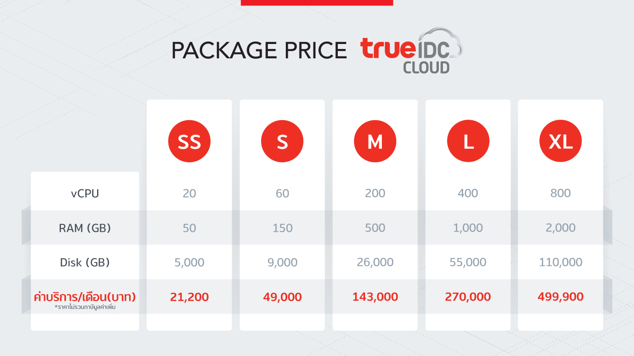 True IDC Cloud คลาวด์คุณภาพระดับโลก เพื่อคนไทย